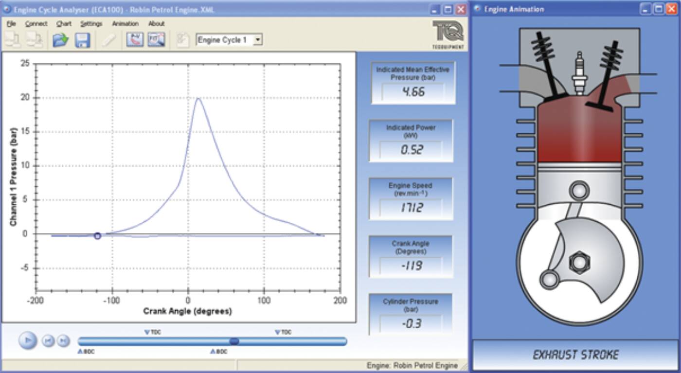 ENGINE CYCLE ANALYSER | TecQuipment
