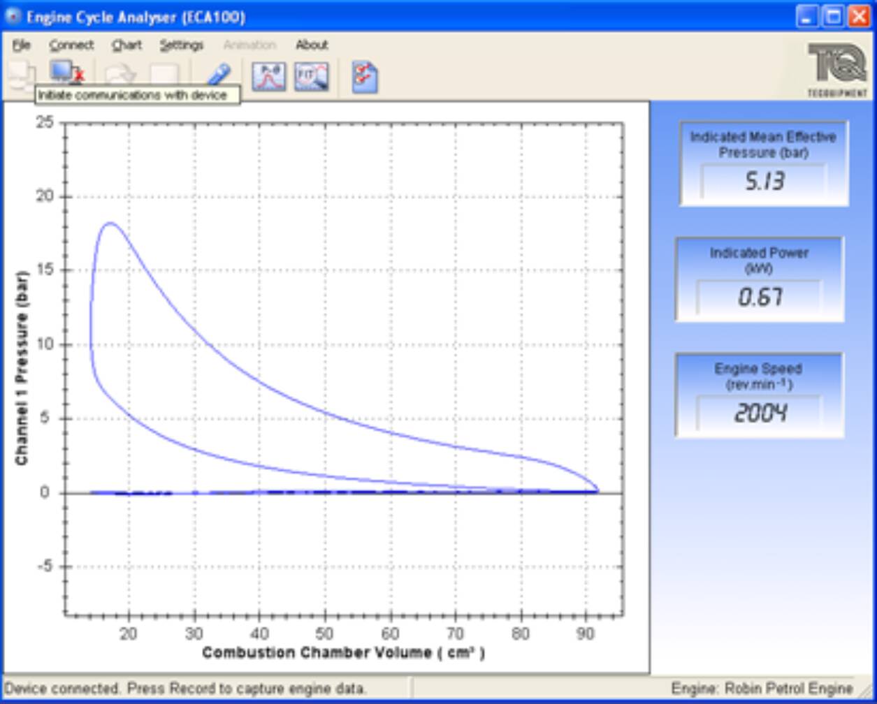 ENGINE CYCLE ANALYSER | TecQuipment