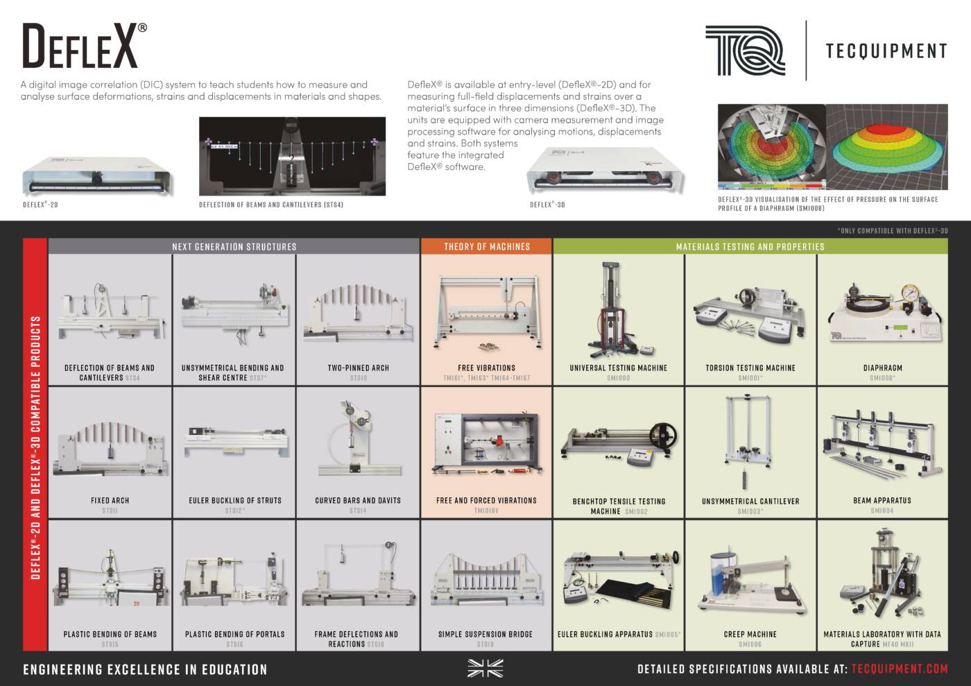DefleX®-2D | TecQuipment