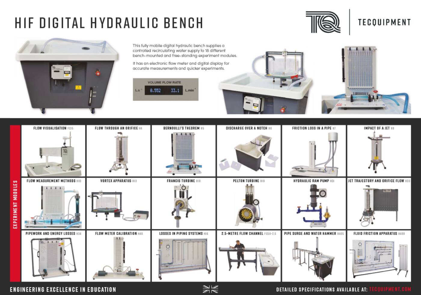 FLOW MEASUREMENT METHODS | TecQuipment