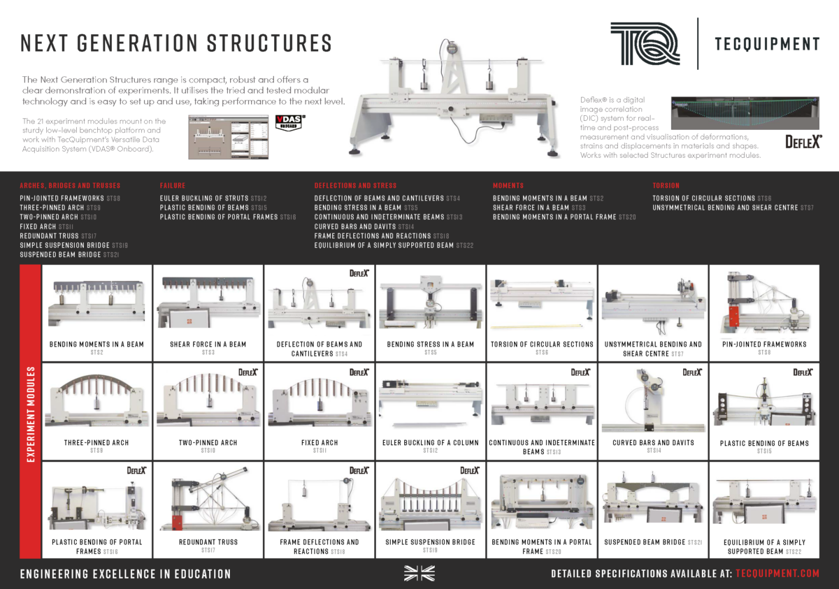 TecQuipment | Structures Platform (Next Generation Structures)