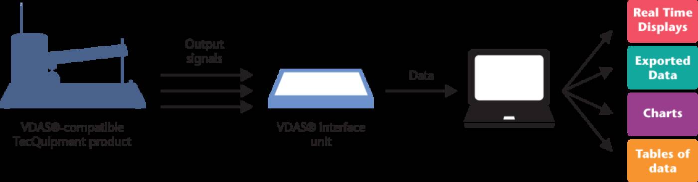 VDAS® mkII (FRAME MOUNTED VERSION) | TecQuipment
